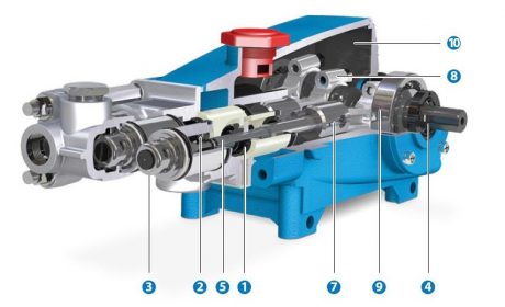 Werking Plunger & Zuiger Catpomp - Hogedruktechniek