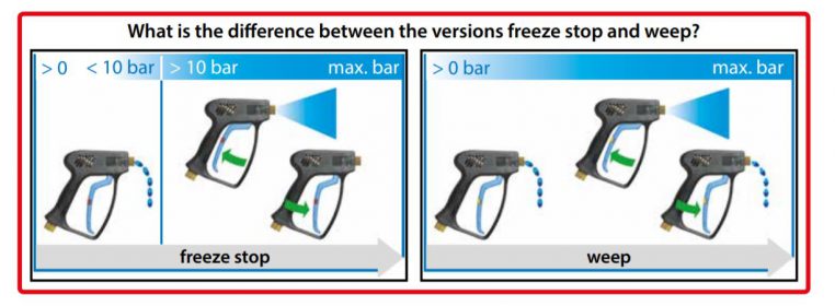 ST2300 Spuitpistool - 3/8 bi Swivel x 1/4 bi FREEZE STOP - Hogedruktechniek